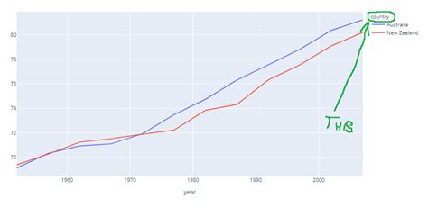 Python Plotly How To Set Title Color For Scatter Traces When Not Using Plotly Express