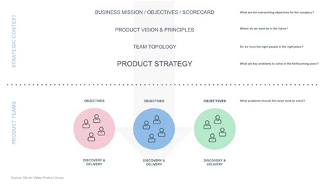 Empowered Teams Applied Active Agile Leadership