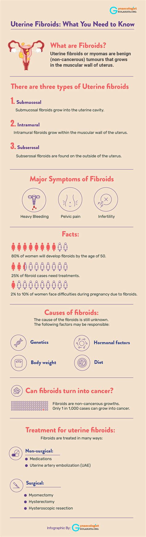 Uterine Fibroids What You Need To Know Explained
