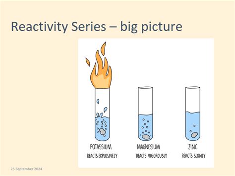 Exploring Science Reactivity Teaching Resources