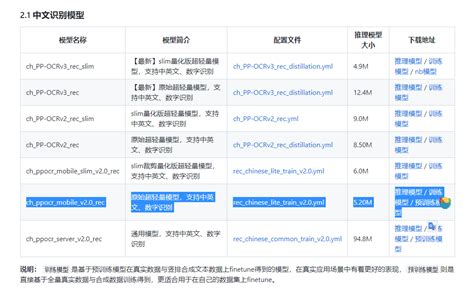 Bug Inference Speed Of Ocr Recognition With Openvino Slower Than Onnxruntime · Issue 15573