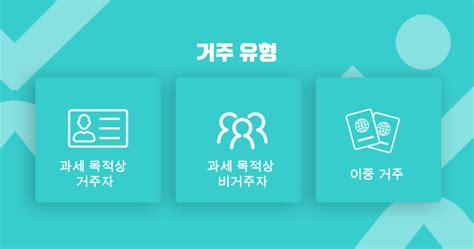 귀하의 미국 세금 거주 상태 설명 Sprintax