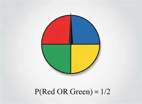 15 Probability Examples And Solutions For Beginners