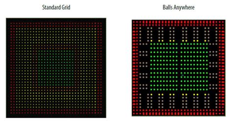 Intel Introduces Two Monolithic Agilex FPGA And SoC Families Part 2