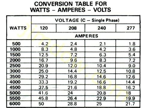 Difference Between 120 And 240 Volts