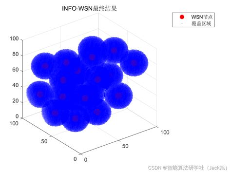 智能优化算法应用：基于向量加权平均算法3d无线传感器网络 Wsn 覆盖优化 附代码