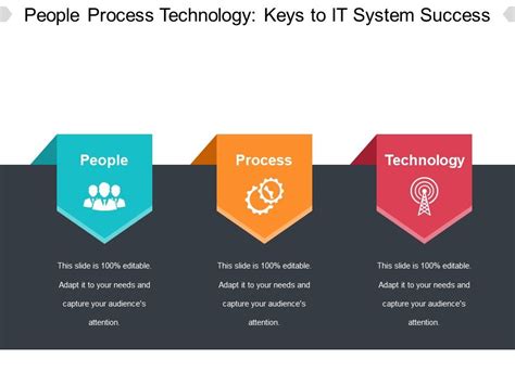 99670616 Style Linear Single 3 Piece Powerpoint Presentation Diagram