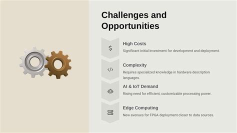 Field Programmable Gate Array FPGA Market Analysis Speaker Deck