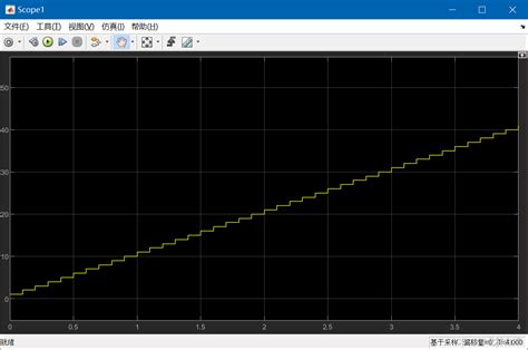Matlab Simulink 仿真步长 Simulink仿真步长 Csdn博客