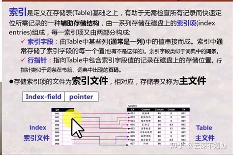 数据库索引 知乎