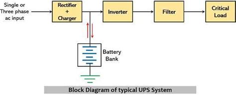 The Ultimate Guide To Ups Battery Connection Diagrams