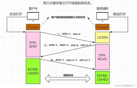 Linuxudptcp Linux Tcp Udp Csdn