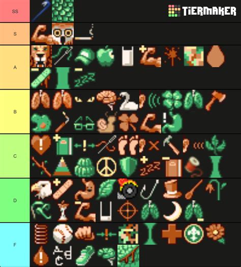 Project Zomboid Traits Tier List Community Rankings Tiermaker