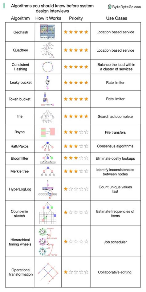 Cool Infographics Ive Gathered Over The Years A 🧵 1 British Isles As