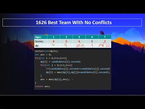1626 Best Team With No Conflicts C Java Leetcode January Challenge