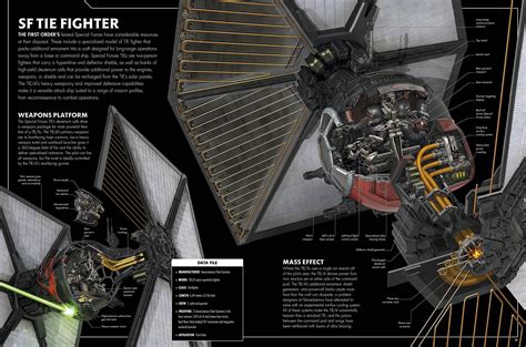 First Order Tie Fighter Cutaway No Spoilers Empiredidnothingwrong