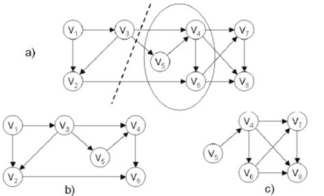 Partitioning A Network Download Scientific Diagram