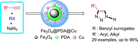 A Novel Heterogeneous Copper Catalyst Immobilized On Polydopamine‐coated Magnetite For Click