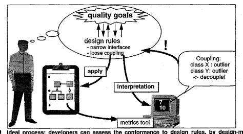 figure 1 from applying design metrics to object oriented frameworks