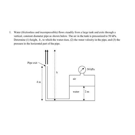 Solved Water Frictionless And Incompressible Flows Chegg