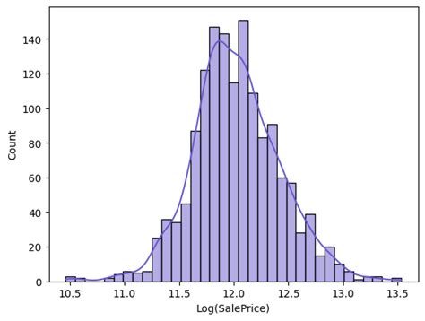 Logarithms And The Reasons Why They Are Crucial In Machine Learning By Kavya Sree Medium