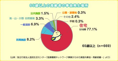 転倒などに注意！家の中に潜む意外な危険場所│高齢者・シニア向けコラム│ホームセキュリティのホームアルソック