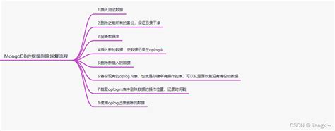 关于mongodb数据库学习路线指南 张生荣