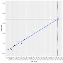 R Unexpected Discrepancy Between Two Different Predictions Using