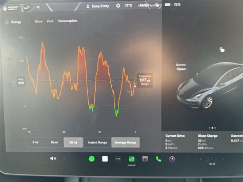 Sudden Excessive Consumption With Mismatching Number Rteslalounge