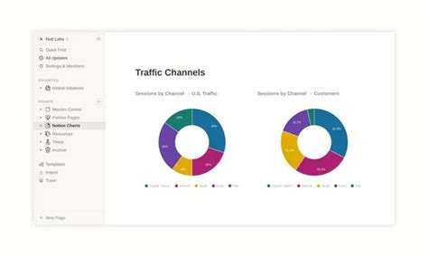 Notion Charts Generate Embeddable Charts Beautifully Optimized For