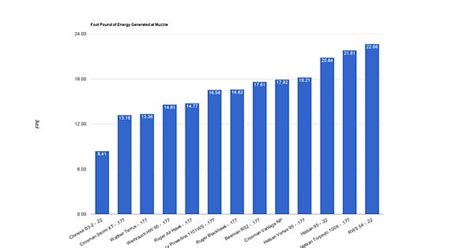 Airgun Energy Chart Imgur