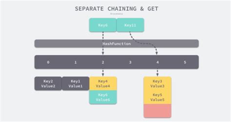 Introduction to Golang 文章 深入理解 Go Map md at main 0voice Introduction