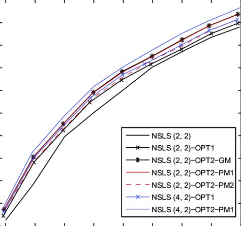 Psnr In Db Versus The Bitrate Bpp After Jpeg2000 Progressive Download Scientific Diagram