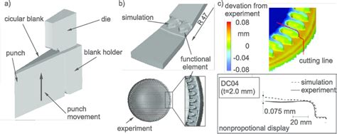 Set Up Of The Simulation Model A The Resulting Workpiece In Download Scientific Diagram