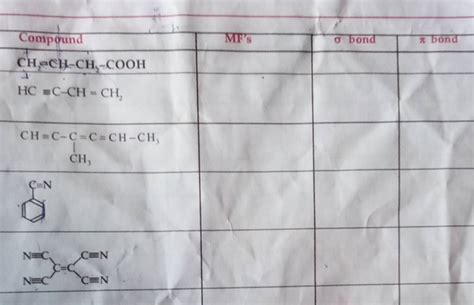 Compound CH CH CH₂ COOH HC C CH CH CH C C C CH CH₂ CH N C N C C N