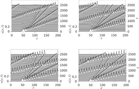 Same As Figure 7 But For Gaussian Initial Data With σ 5 And X0 50 Download Scientific