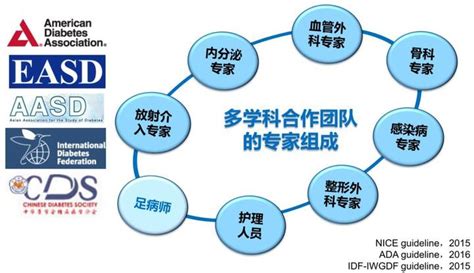 糖尿病足需要多个科室协作诊疗 知乎