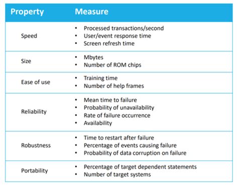 Software Engineering Quiz1 Flashcards Quizlet