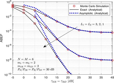 Abep For Different Number Of Antennas Download Scientific Diagram