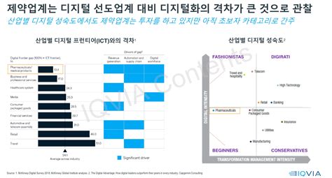 제약 업계 Ai 디지털 전환