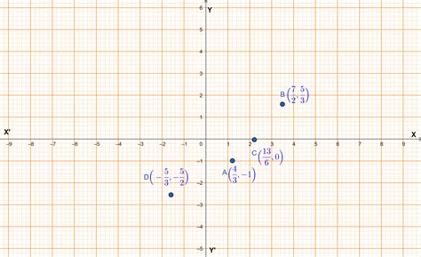 Plot The Following Points On The Same Graph Paper Knowledgeboat
