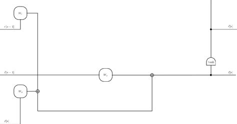 Pdf Fundamentals Of Recurrent Neural Network Rnn And Long Short Term Memory Lstm Network