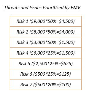 Managing Risks In Agile Projects Elite Minds