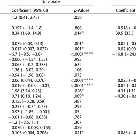 Factors Associated With Steatosis Cap Score In Chb Virus Infected Download Scientific Diagram