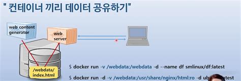 Docker 따도배 Docker Container Storage