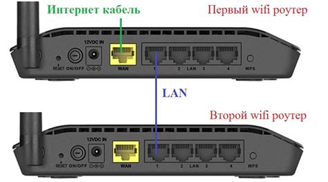 Как настроить точку доступа на роутере хсиоми