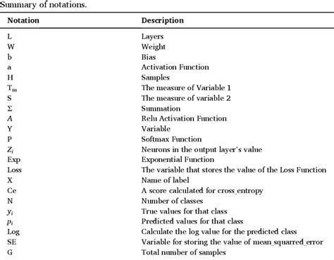 Table 2 From A Machine Learning And Deep Learning Based Integrated