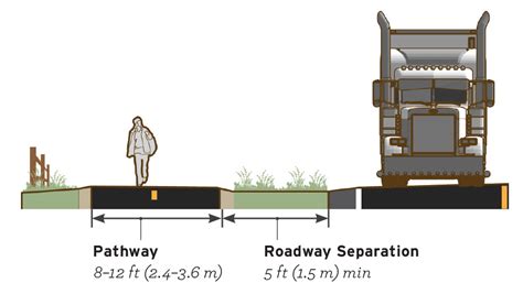 Sidepath Rural Design Guide