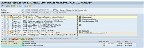 Sap Fiori Sap Business Role Activation Using Tas Sap Community