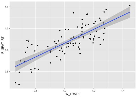 chapter 9 applications of spatial weights hands on spatial data